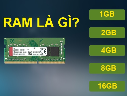 Ram bộ nhớ là gì? Phân biệt các loại ram dành cho Laptop năm 2025