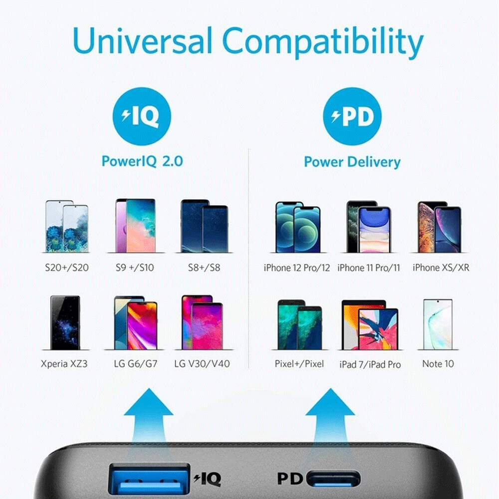 Pin sạc ANKER 20.000mAh PD-A1287 20W | Chính Hãng | GIÁ RẺ QUÁ